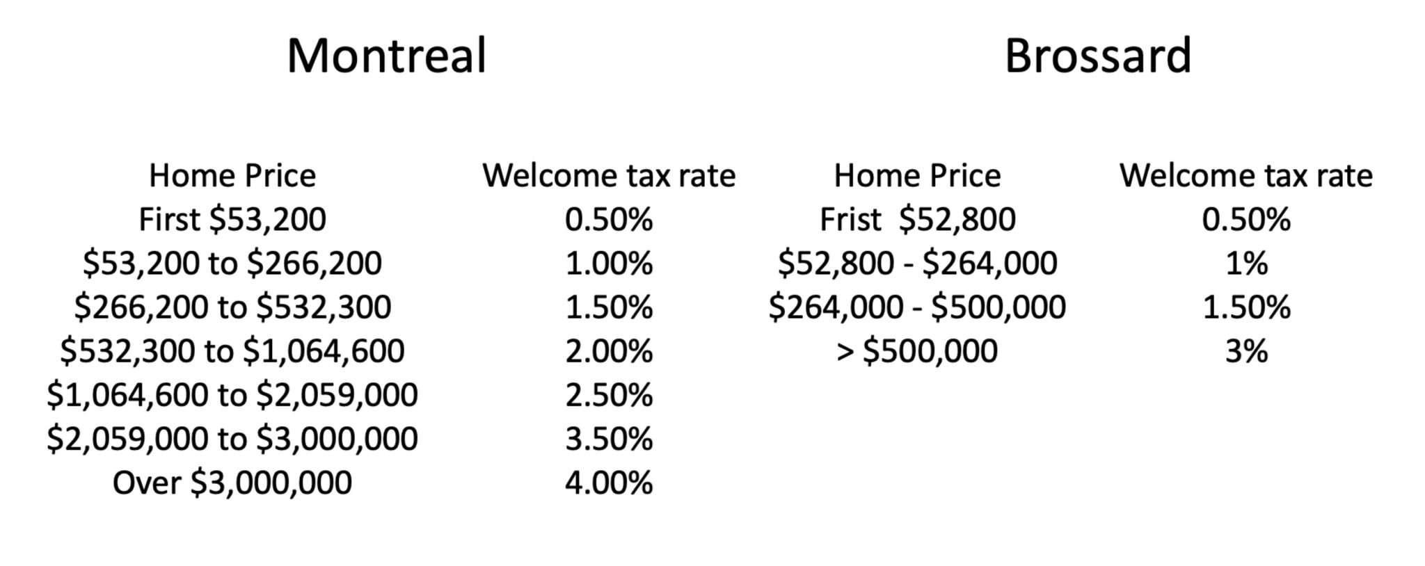 Welcome Tax in Quebec: Here's How It Works (2023)